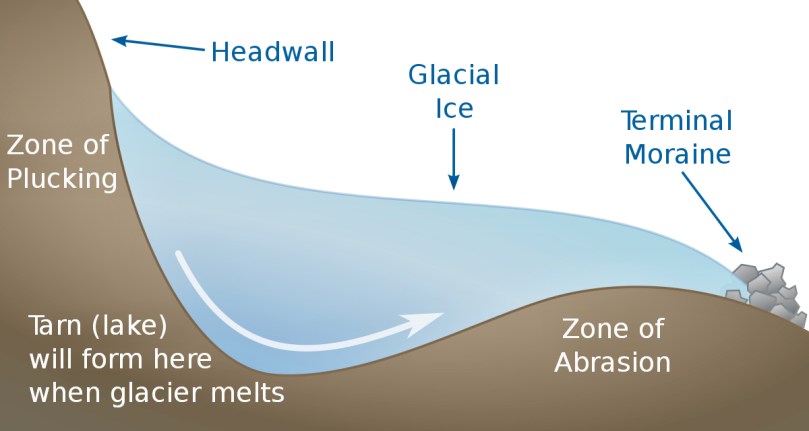 Corrie Lake | Roaringwater Journal