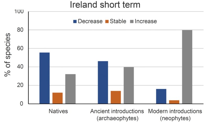 Invasive Species | Roaringwater Journal